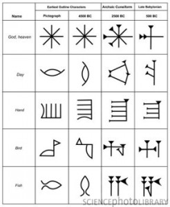 Record Keeping and the Origins of Writing in Mesopotamia